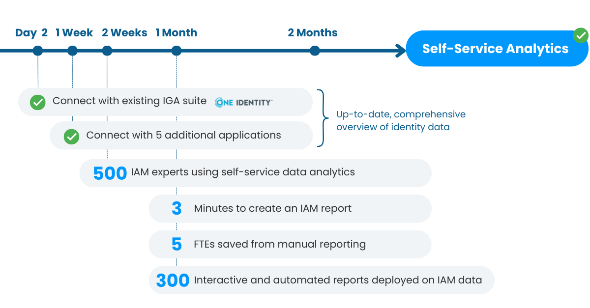 Elimity at Gartner Identity and Access Management Summit 2024
